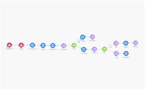 Build Automation Workflows With Make And N8n For Internal Processes By Simon 1602 Fiverr