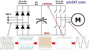What Is Inverter When To Use The Inverter Plc Com