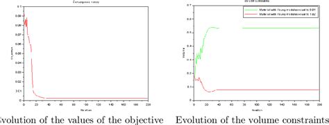 Figure 17 From Design Of Multi Layer Materials Using Inverse Homogenization And A Level Set