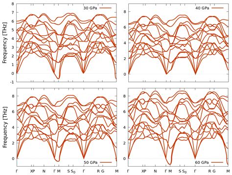 Theoretical Study Of Pressure Induced Phase Transitions In Sb2S3 Bi2S3 And Sb2Se3