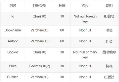 MySQL数据库期末项目 图书馆管理系统上 阿里云开发者社区 MySQL数据库期末项目 图书馆管理系统上 阿里云开发者社区
