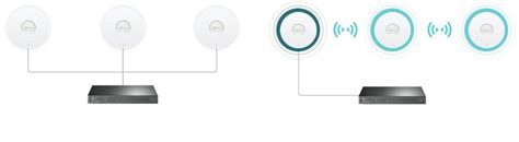 Deco Deco Mesh Vs Easymesh Vs Onemesh Vs Omada Mesh