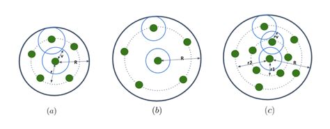 a kpconv [29] operator is defined in a with kernel point radius r