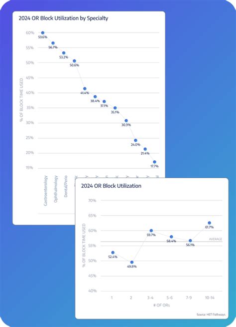 Boost Efficiency By Improving Or Utilization