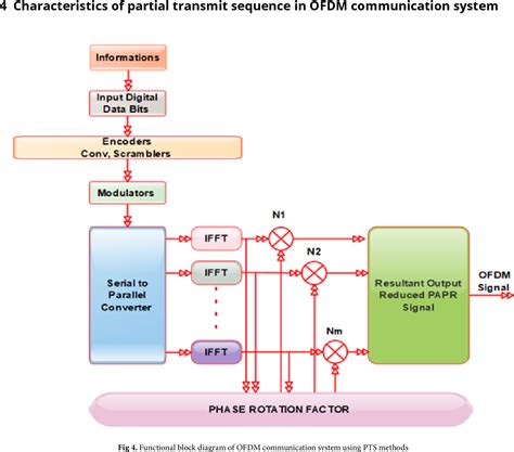 Figure 4 From Design And Implementation Of Reconfigurable Dct Based Adaptive Pst Techniques In