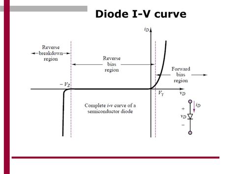 Diode Mode Troubleshooting At Mike Gloss Blog