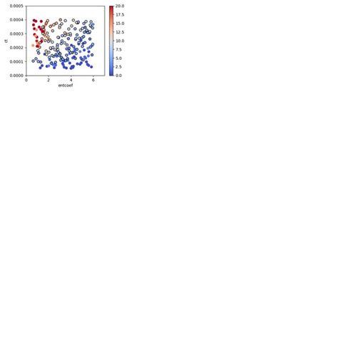 Pair Plot Analysis Exploring The Combined Effects Of Ct Precipitation Download Scientific