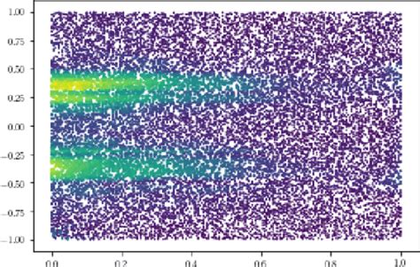 Pdf Self Adaptive Physics Informed Neural Networks Using A Soft