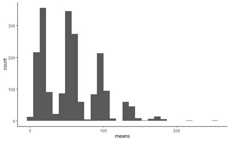 Ditch P Values Use Bootstrap Confidence Intervals Instead Datascience