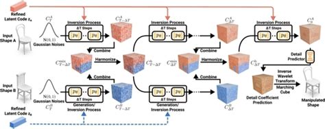 Neural Wavelet Domain Diffusion For 3d Shape Generation Inversion And