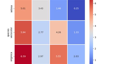 how to make heatmaps in python