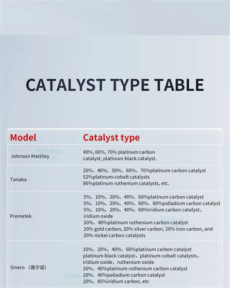 Jm Catalyst For Fuel Cells Platinum Carbon Catalyst Buy Platinum Carbon Catalyst Platinum