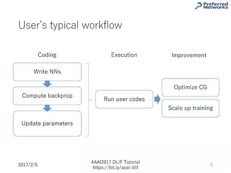 2017深度学习最新报告及8大主流深度学习框架超详细对比（内含ppt）深度学习现有的模型benchmark总结 Csdn博客
