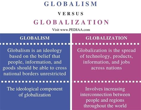 What Is The Difference Between Globalism And Globalization Pediaa Com