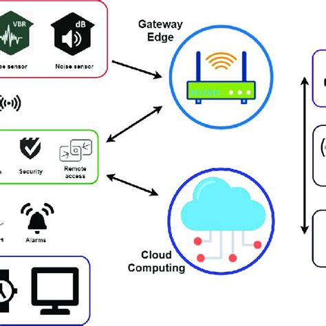 System Architecture Diagram Download Scientific Diagram