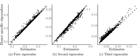 Figure 2 From Regressing Multivariate Gaussian Distribution On Vector Covariates For Co