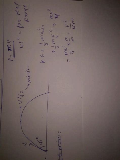 5 A Particle Of Mass M Is Projected From The Ground With Initial