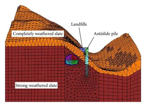 Three Dimensional Analysis Model Download Scientific Diagram