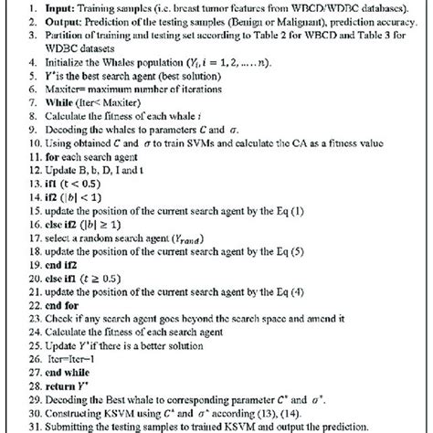The Proposed Woa Svms Pseudo Code Download Scientific Diagram