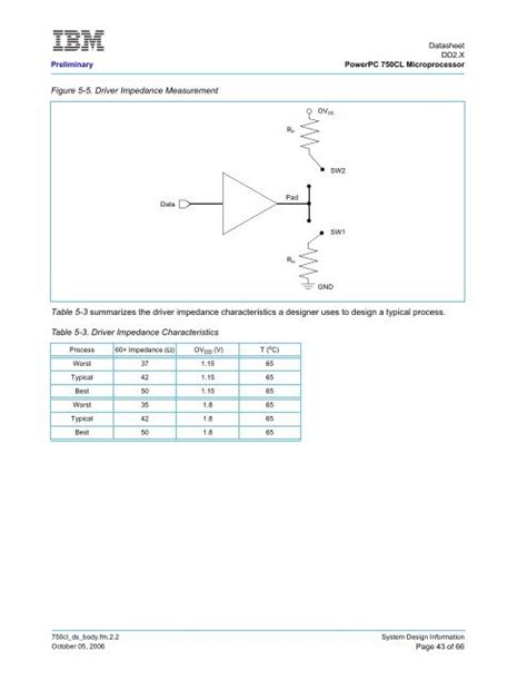Datasheet