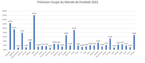 Excel Graphique Forum Mathématiques 882917