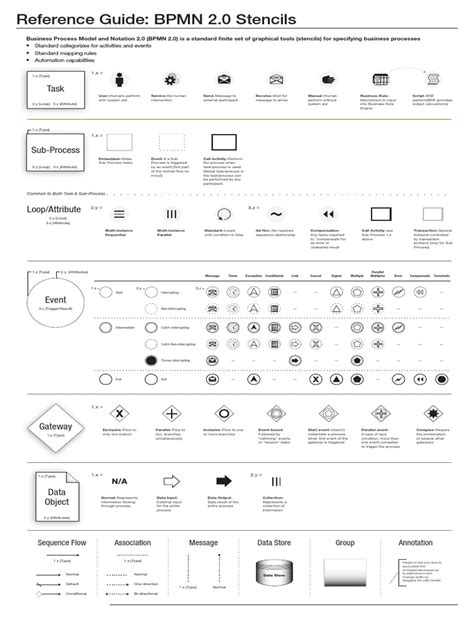 Bpmn 2 0 Stencils Pdf Business Process Control Flow