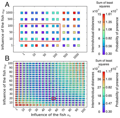 Fitting by sum of least squares minimisation of the parameters α and Download Scientific