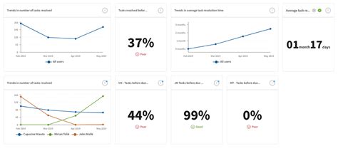 Managing Widgets On The Dashboard Talend Data Stewardship User Guide Help