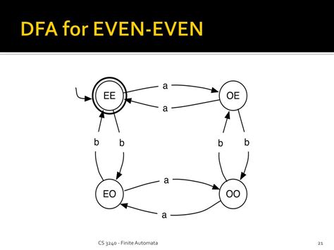 ppt finite automata powerpoint presentation free download id 638550