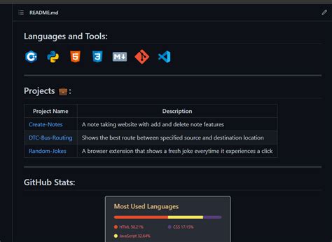 Write A Readme Page Devpost