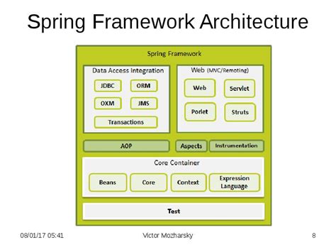 2 java spring core 1 overview