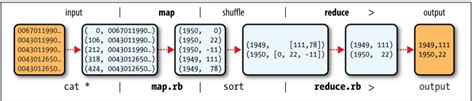 Introduction To Hadoop Map Reduce Knoldus Blogs