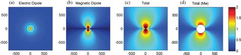Color Online A B The Excited Magnetic Field Amplitude