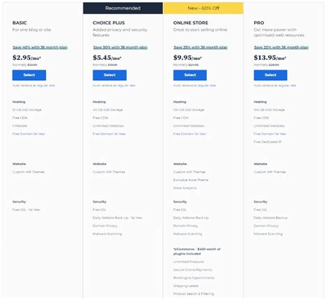 Top 10 Best Web Hosting Australia In 2023 Pick Up Best