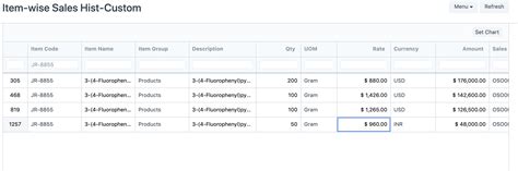 Item Wise Sales History Report Shows Wrong Currency Symbol · Issue 17701 · Frappeerpnext · Github
