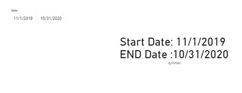 Powerbi Default Date On Slicer And Custom Selection Stack Overflow