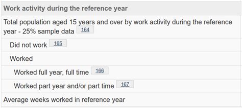 Working With Statistics Canada Data In R Part 5 Retrieving Census
