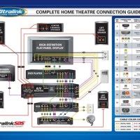 July 8, 2022 - Wiring Flow Schema