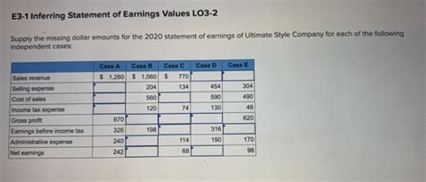solved e3 1 inferring statement of earnings values lo3 2
