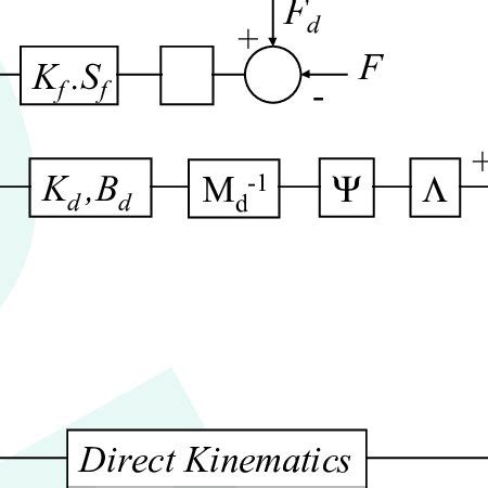 Impedance Control Scheme Download Scientific Diagram