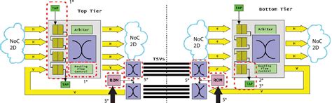 Figure 5 From A Low Overhead Fault Tolerance Scheme For Tsv Based 3d
