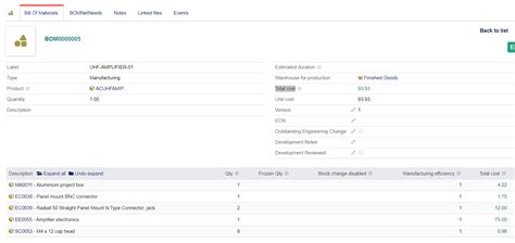 Manufacturing Order Cost Incorrect Manufacturing Cost Is Double Bom Total Cost · Issue