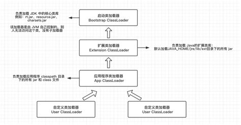 Jar 包依赖冲突排查思路和解决方法 Csdn博客