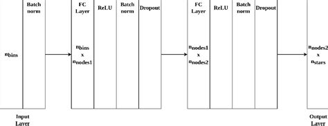 Figure 1 From Efficient Star Identification Using A Neural Network Semantic Scholar