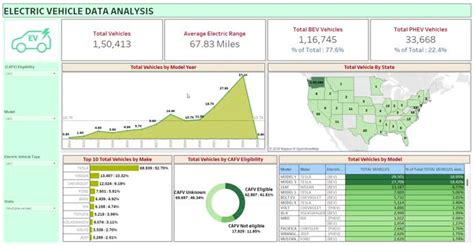 [video] Siddhesh Thakare On Linkedin Electricvehicles Sustainability Datavisualization
