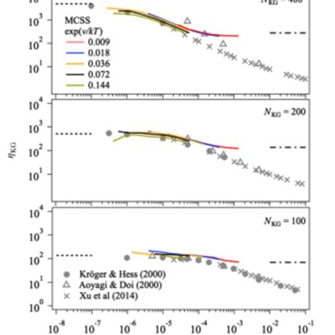 Steady Shear Viscosity As A Function Of Shear Rate In Comparison To The