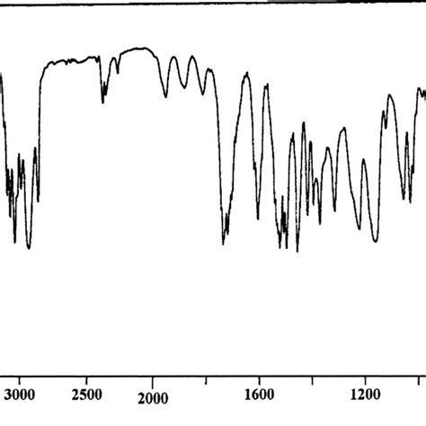 13c Nmr Spectra Of The Boc Aminated Styrene Copolymer Sample Lb 20 80 Download Scientific