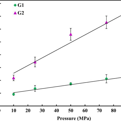 The Radial Distribution Function Rdfs Between Water Molecules For G2