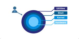 What Is Linux Understanding Linux Operating System