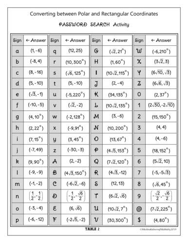 converting between polar and rectangular coordinates password search